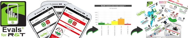 Article UTPMA Evals for RT - Evals Store : Evals Store